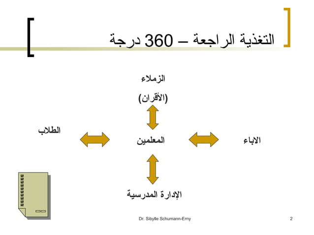 Individual feedback_Arabic.pptلمعلمي الصفوف من الأول الى الثالث | PPT