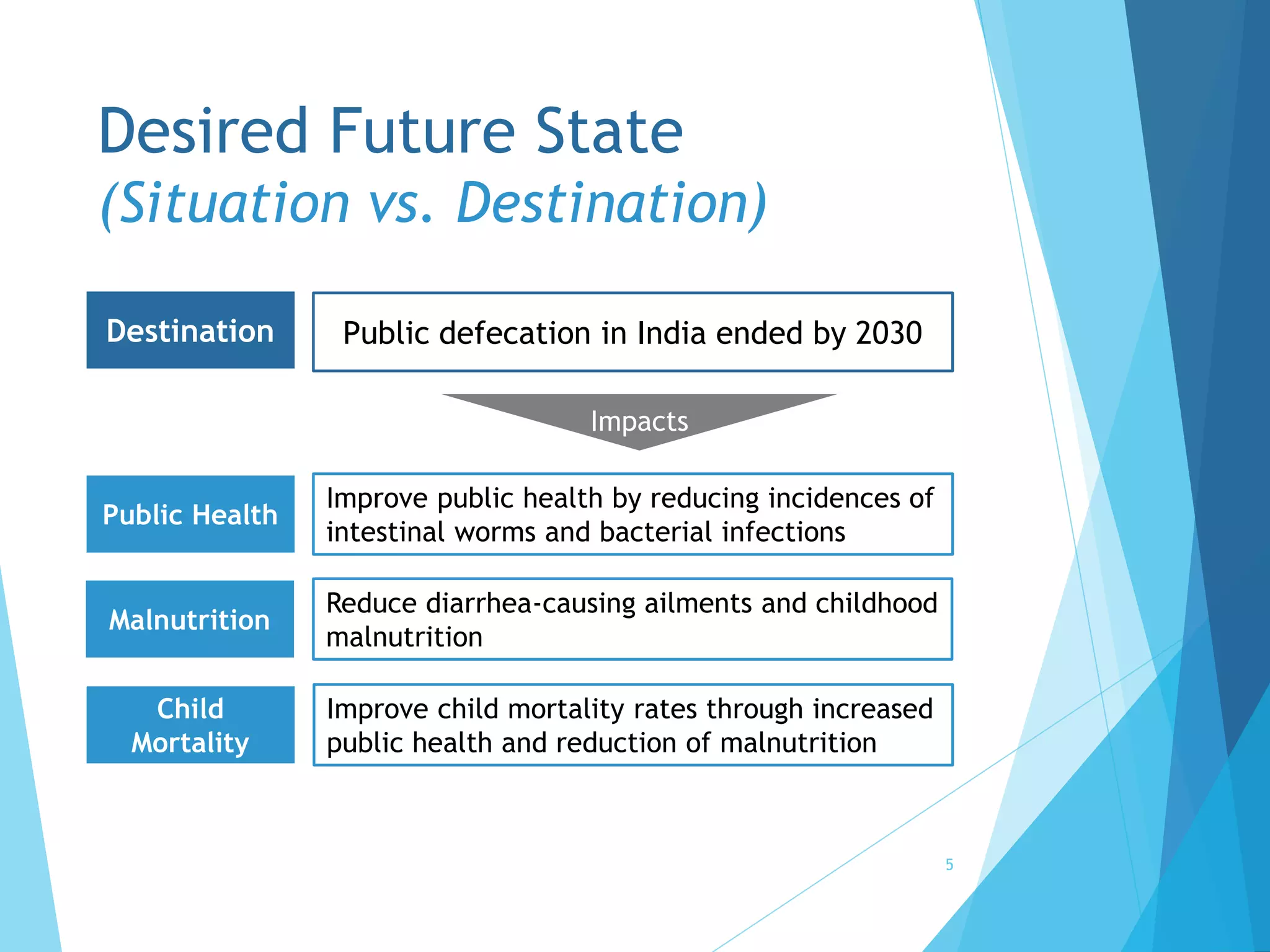 Flush India - India's Communications Campaign to End Open Defecation | PPTX