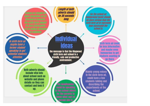 Individual ideas | DOCX