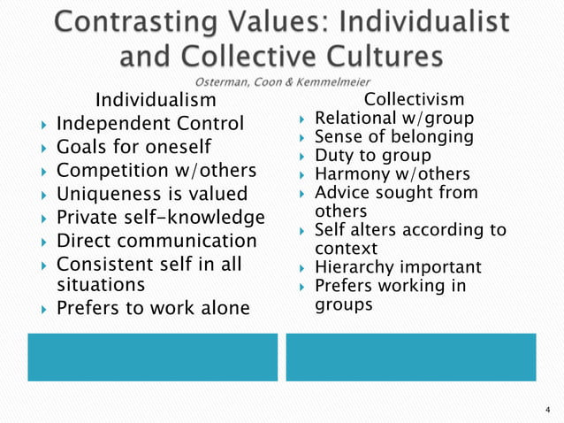 Individualism, Collectivism, High And Low Context | PPTX | Science