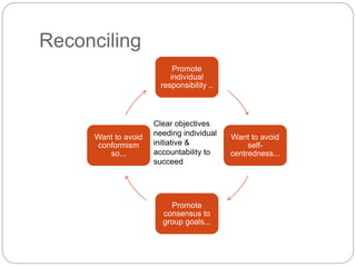 Individualism & communitarianism | PPTX