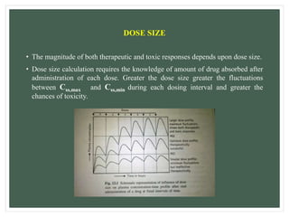 Individualization of dosage regime | PPT