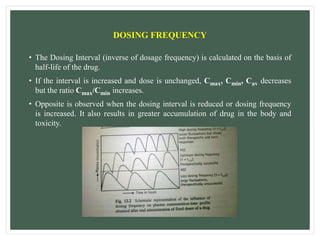 Individualization of dosage regime | PPT