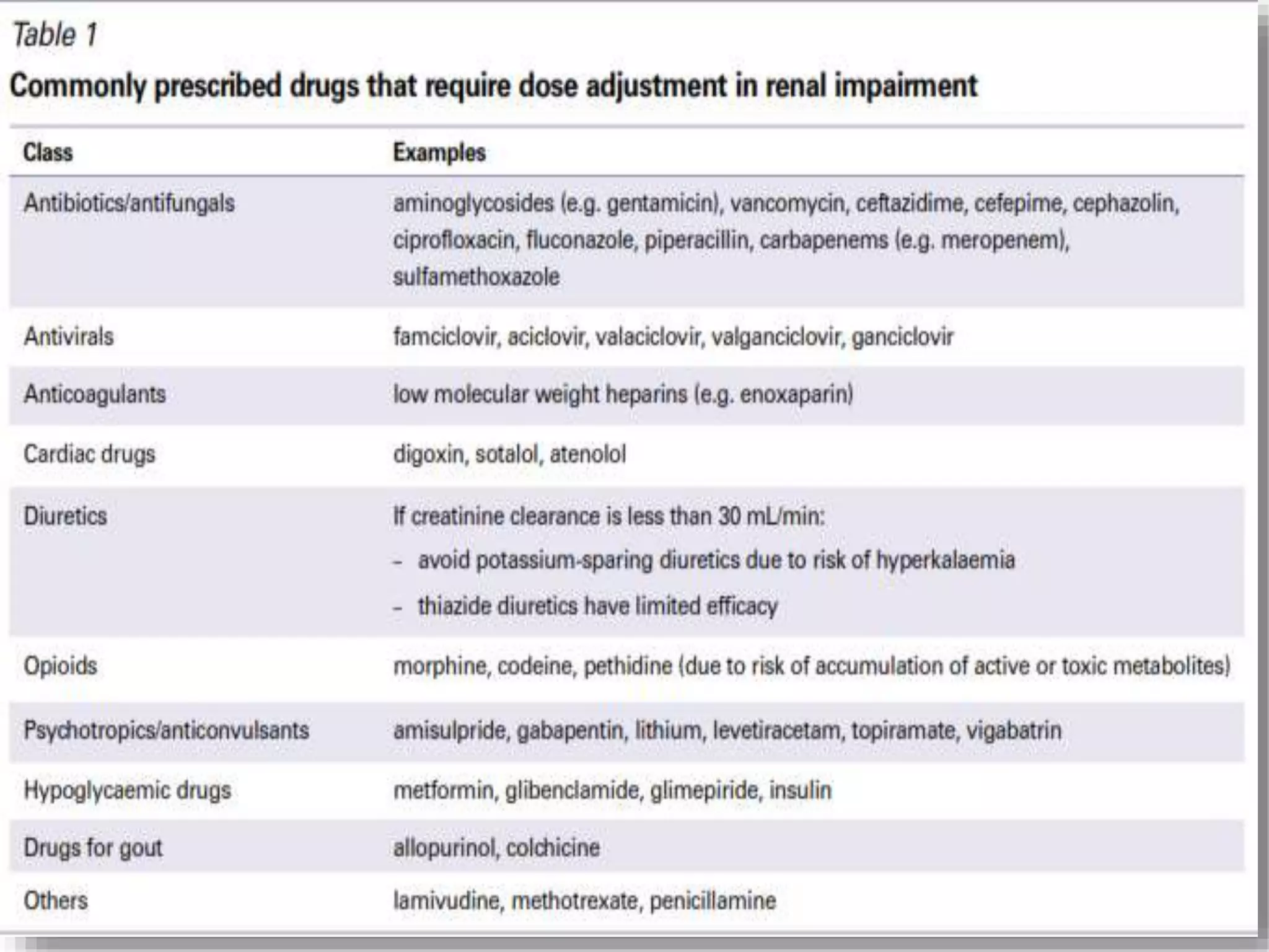 Introduction to dosage regimen and Individualization of dosage regimen ...