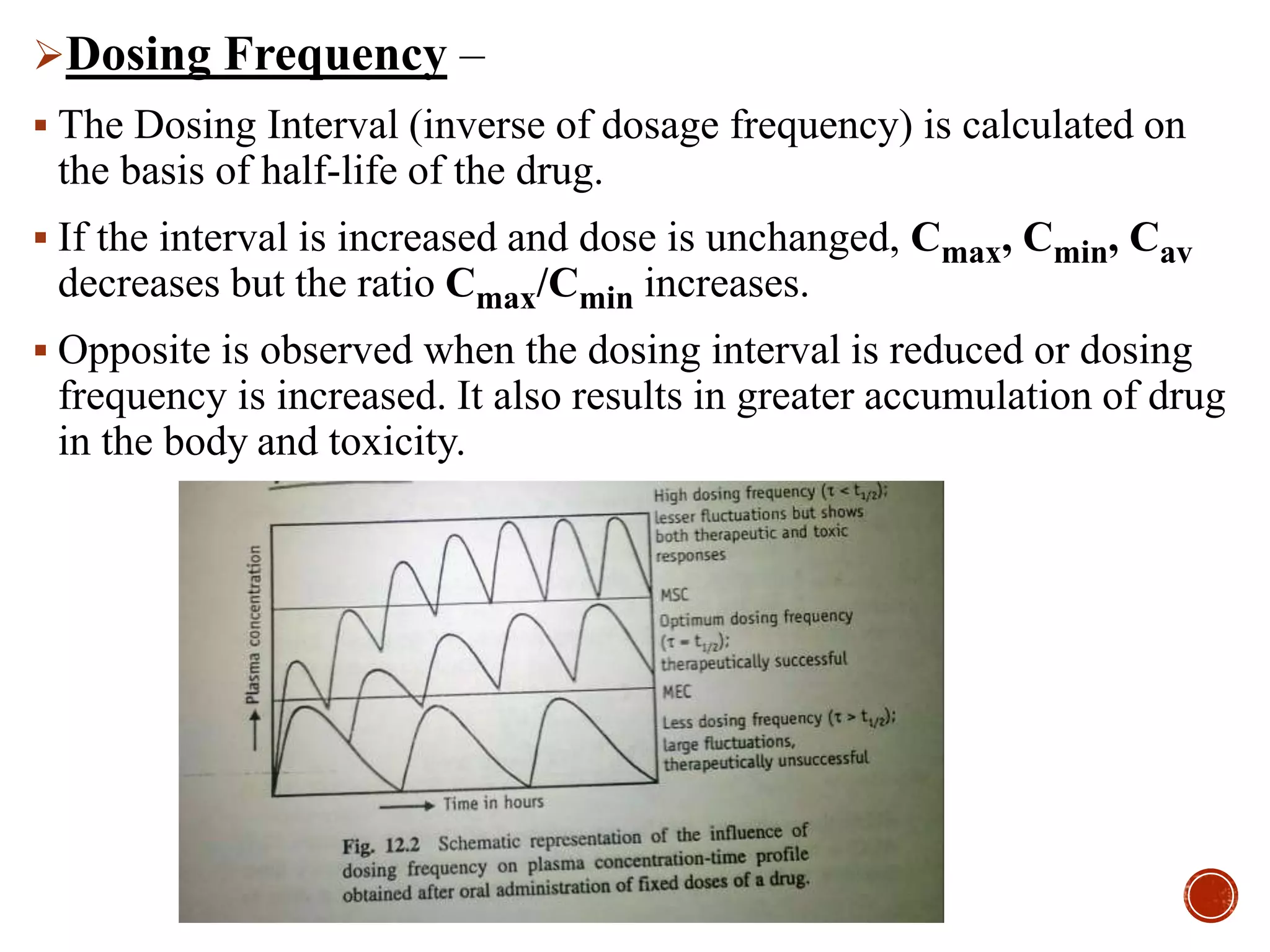 Introduction to dosage regimen and Individualization of dosage regimen ...