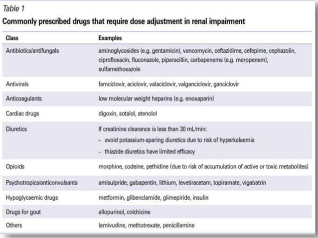 Introduction to dosage regimen and Individualization of dosage regimen ...