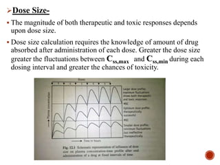 Introduction to dosage regimen and Individualization of dosage regimen ...