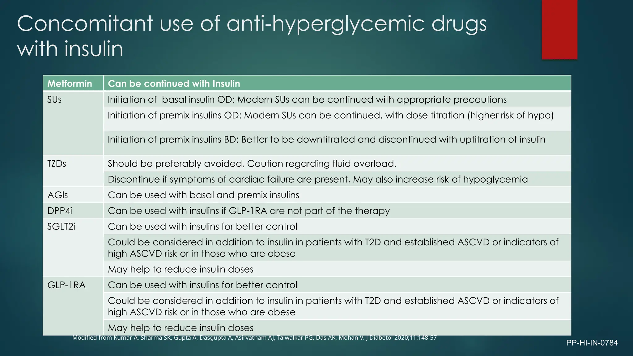 INDIVIDUALIZATION OF INSULIN THERAPY FOR T2D IN INDIAN SCENARIO.pptx