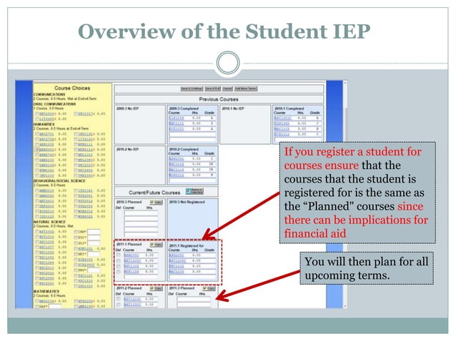 Individualized education plan in depth | PPTX