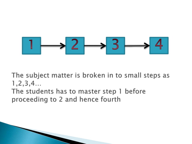 Individualised instruction, Individualised instructional strategies ...