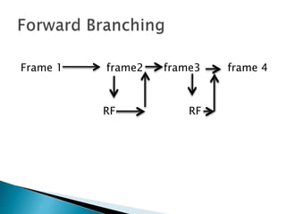 Individualised instruction, Individualised instructional strategies ...