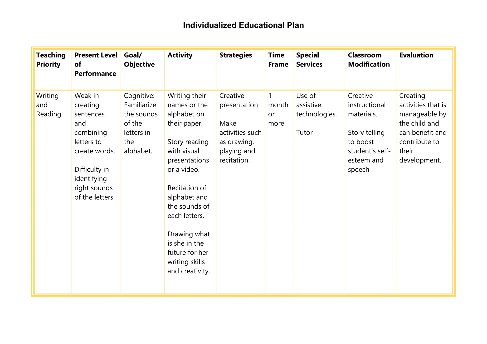 individualized learning plan for students with special needs | DOCX ...