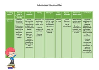 individualized learning plan for students with special needs | DOCX ...