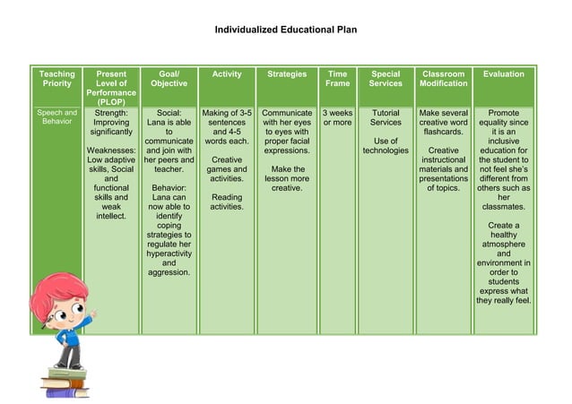 individualized learning plan for students with special needs | DOCX ...