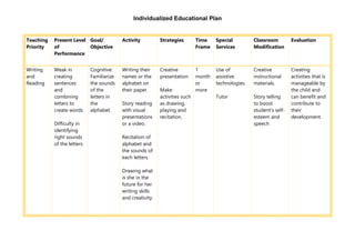 individualized learning plan for students with special needs | DOCX ...