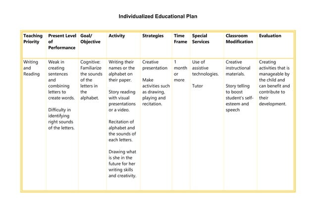 individualized learning plan for students with special needs | DOCX ...
