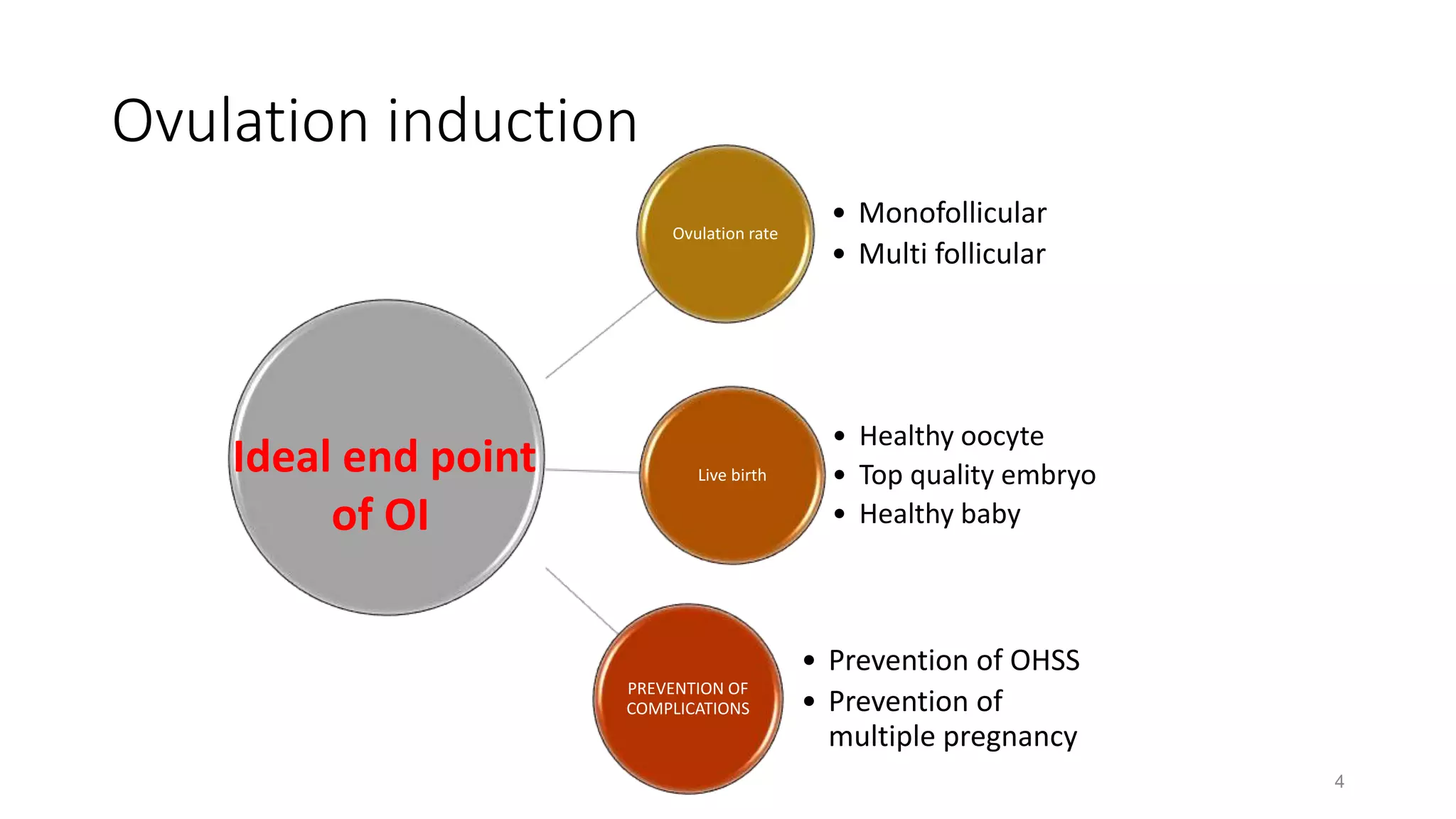Individualized ovarian stimulation protocols in IVF (1).pptx