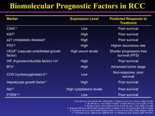 Individualizing Therapy For Patients With Advanced Rcc | PPT