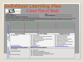 Individual learning plans like SoP's | PPT