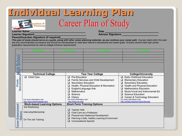 Individual learning plans like SoP's | PPT | Professional School ...