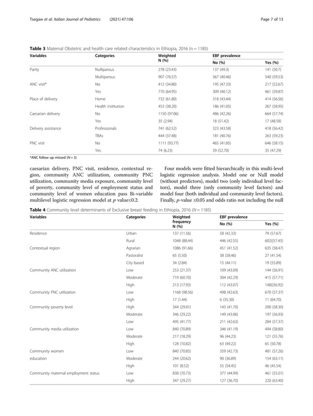 Individual_level_and_community_level_factors_affec (1).pdf