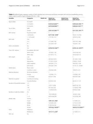 Individual_level_and_community_level_factors_affec (1).pdf
