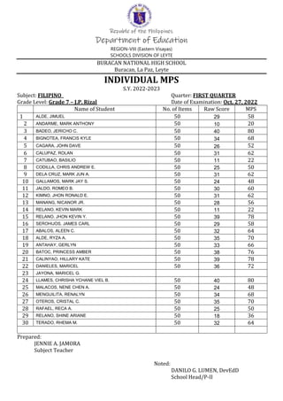 Individual MPS.docx | Educational Assessment | Education