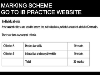 IB ENGLISH B: INDIVIDUAL ORAL | PPTX