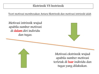 PEMBELAJARAN MANUSIA : MOTIVASI | PPTX