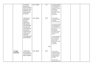 Individual performance commitment and review form | DOCX