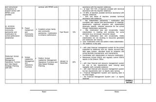 Individual performance commitment and review form | DOCX