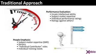 Individual performance in a team game. | PPT