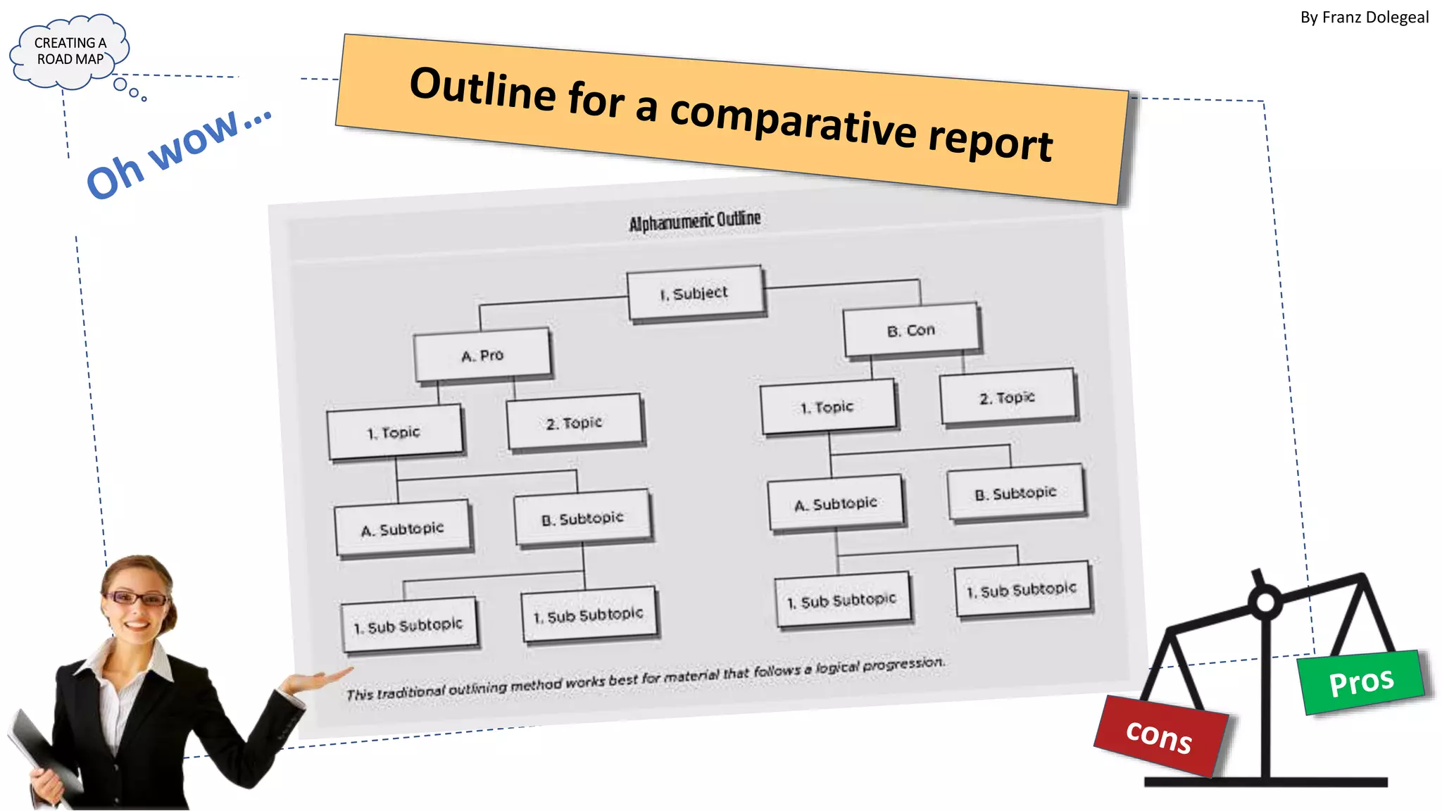 Creating A Road Map - How to organize your thoughts? | PPTX