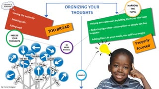 Creating A Road Map - How to organize your thoughts? | PPTX