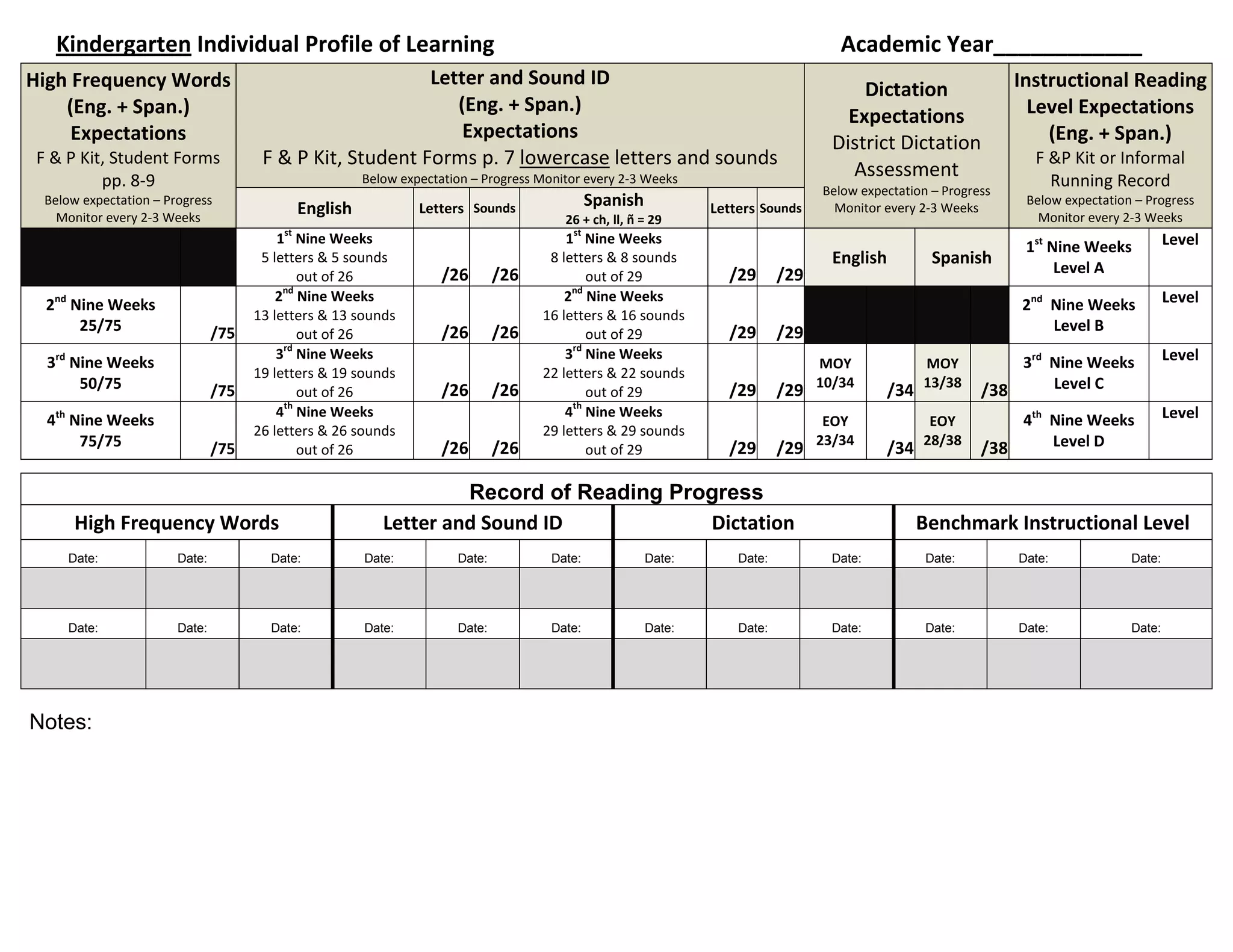 F&P Reading Individual Profile of Learning for Professional Development ...
