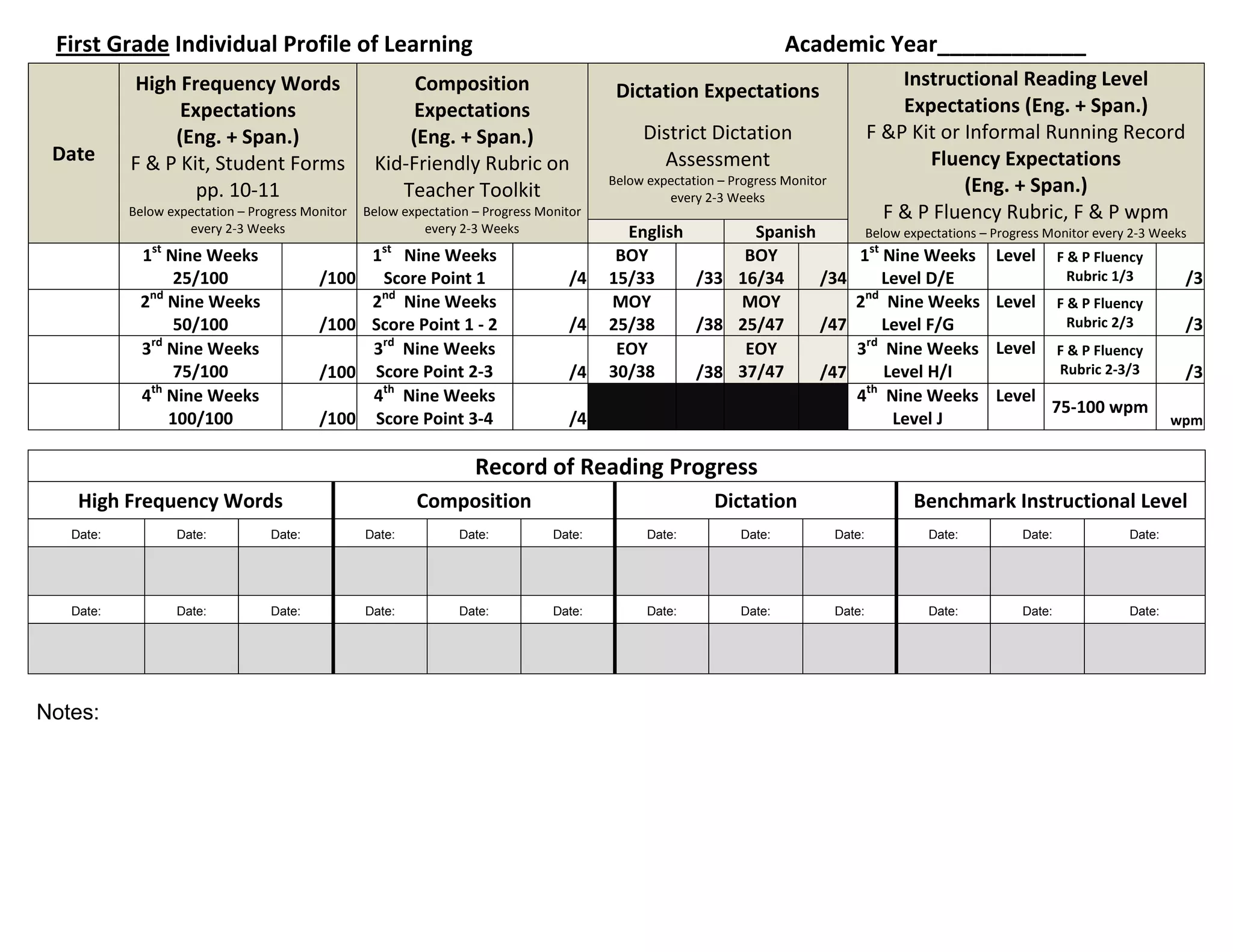 F&P Reading Individual Profile of Learning for Professional Development ...
