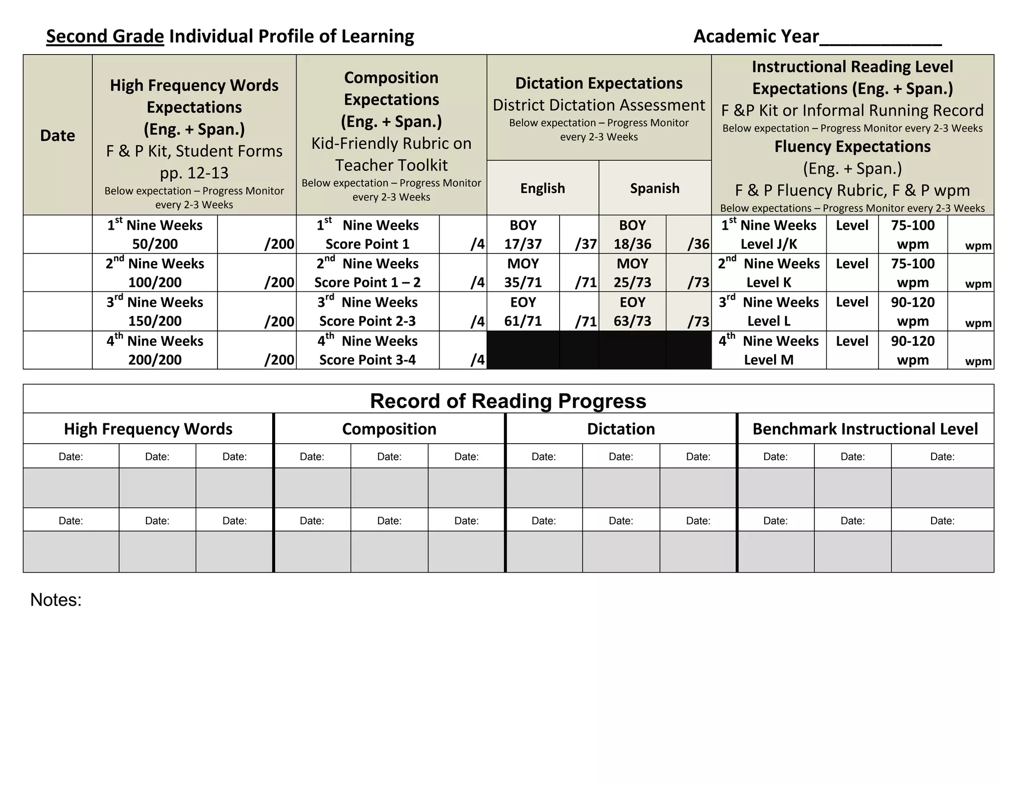 F&P Reading Individual Profile of Learning for Professional Development ...
