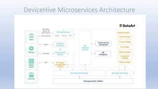 Individual project | PPT