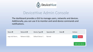 Individual project | PPT