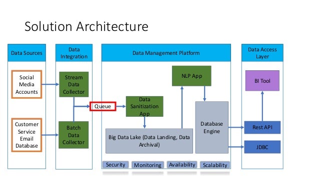 Customer Feedback Analytics for Starbucks