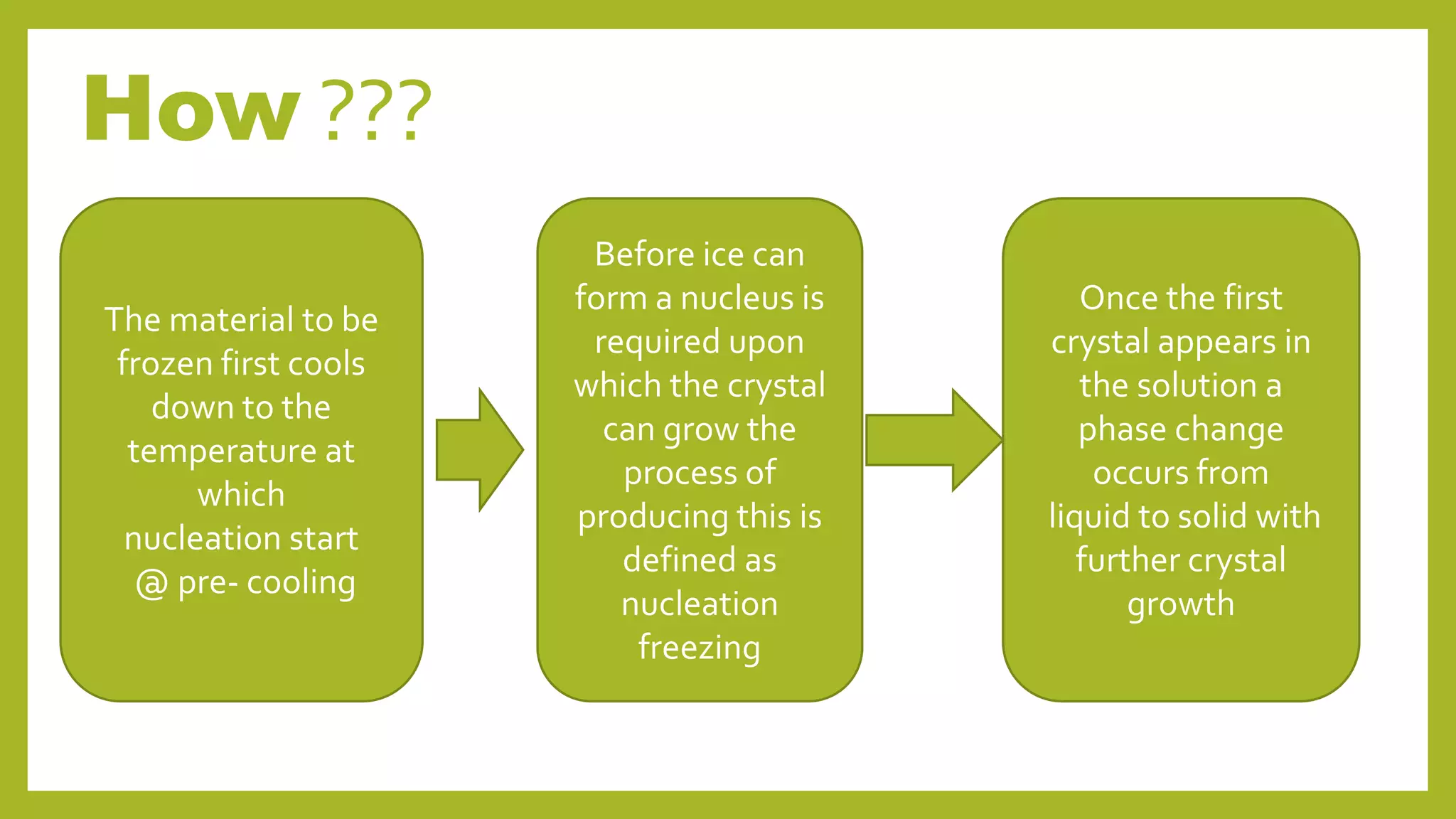 Individual quick freezing | PPTX