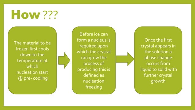 Individual quick freezing | PPTX