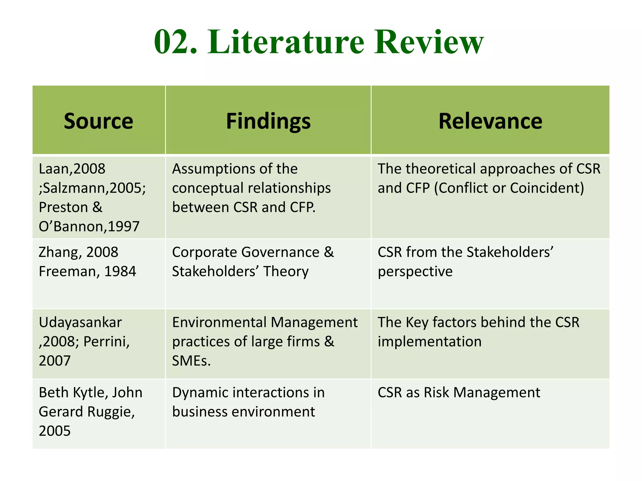 How to make Research Proposal (Example) | PPT