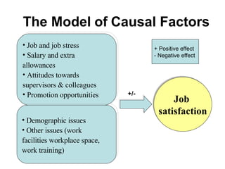 Individual Research Proposal | PPT