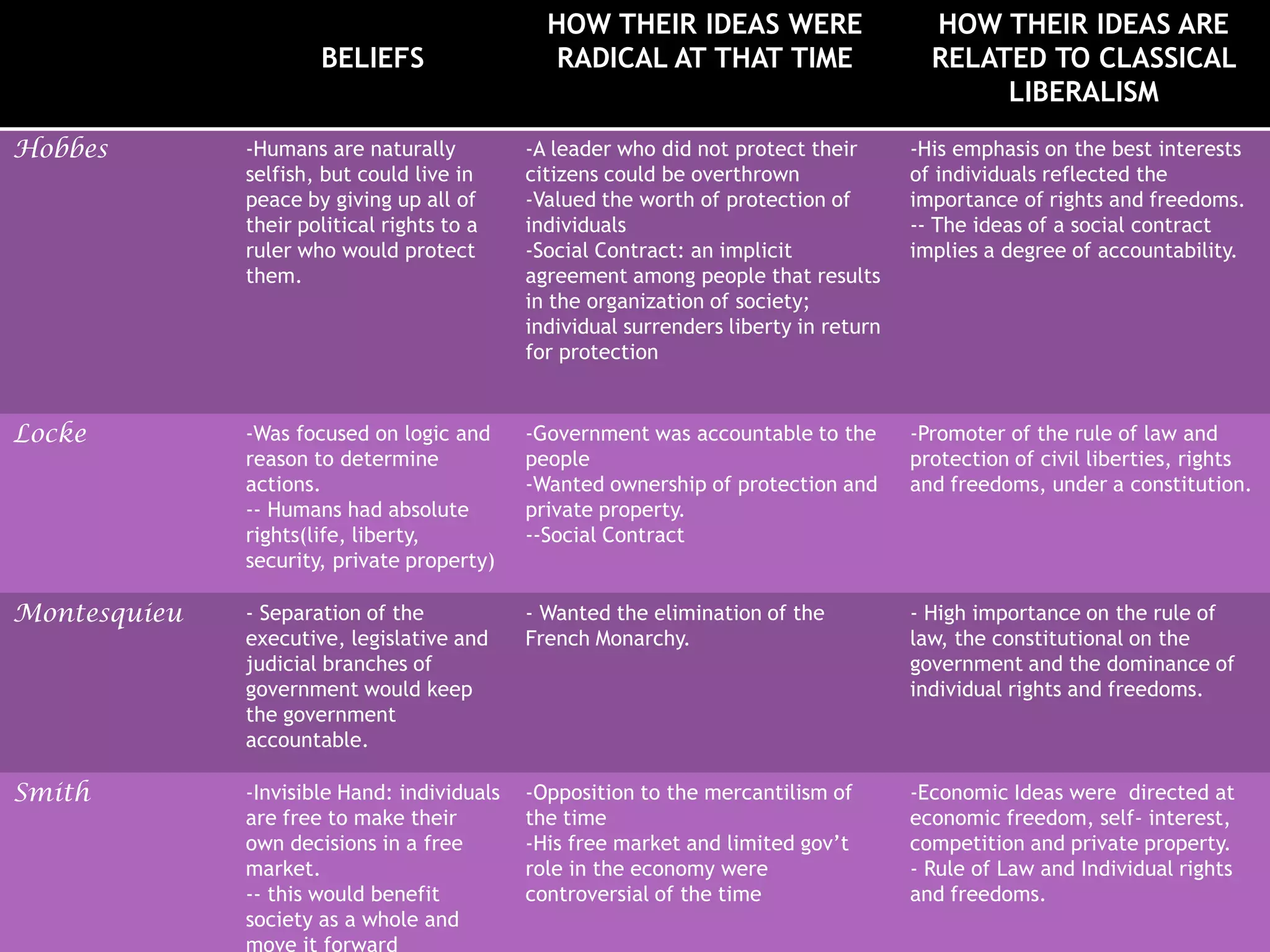 Individual resistance #1 good | PPTX