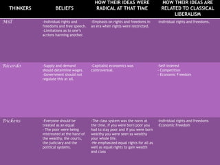 Individual resistance #1 good | PPTX