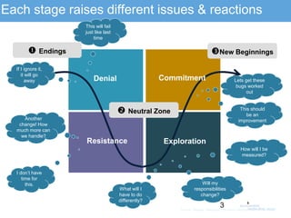 Individual Response to Change | PPTX