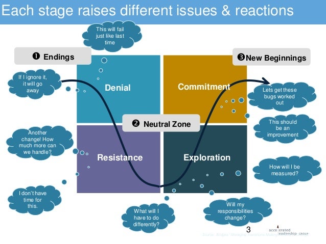 Individual Response to Change