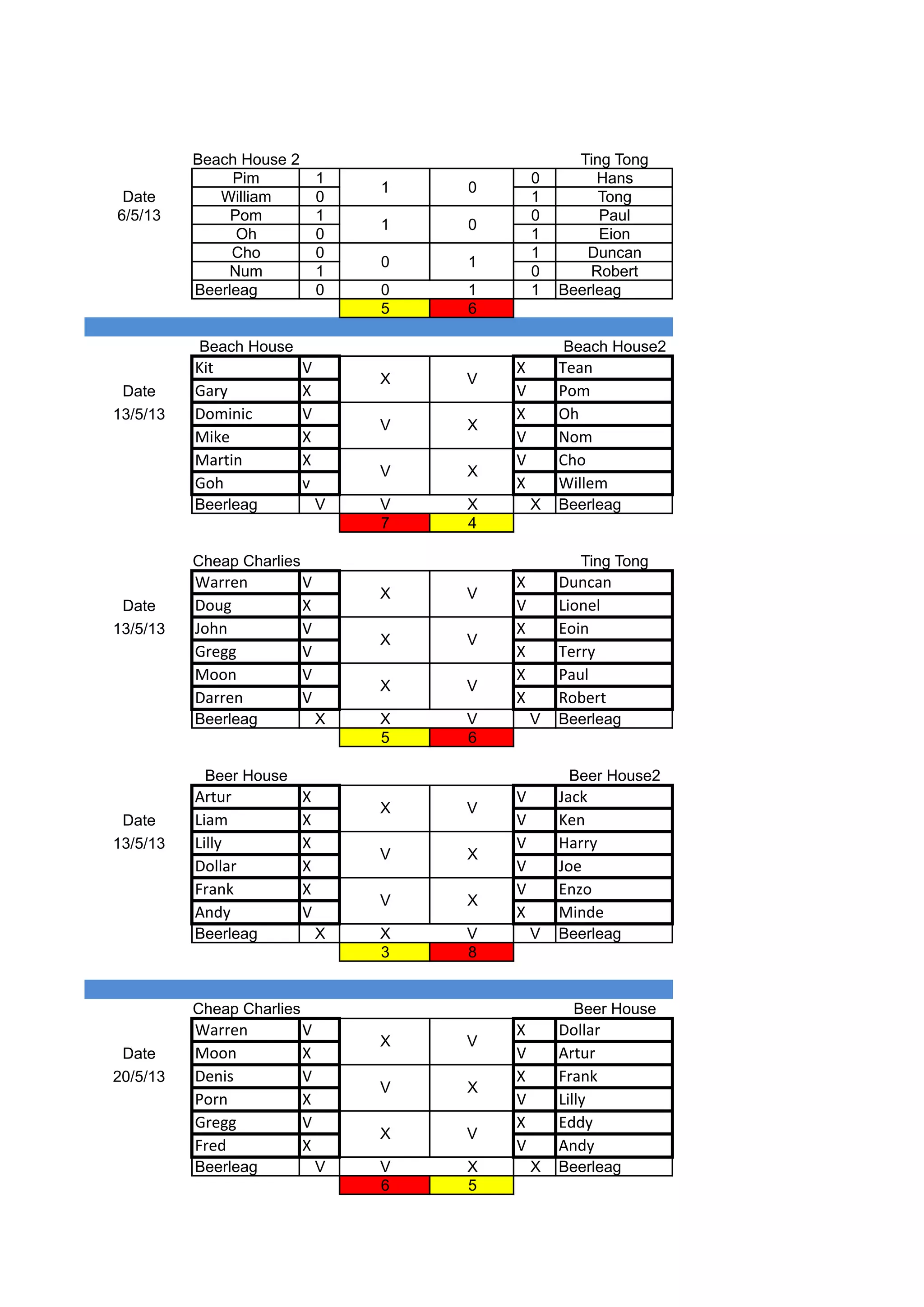 Individual result | PDF