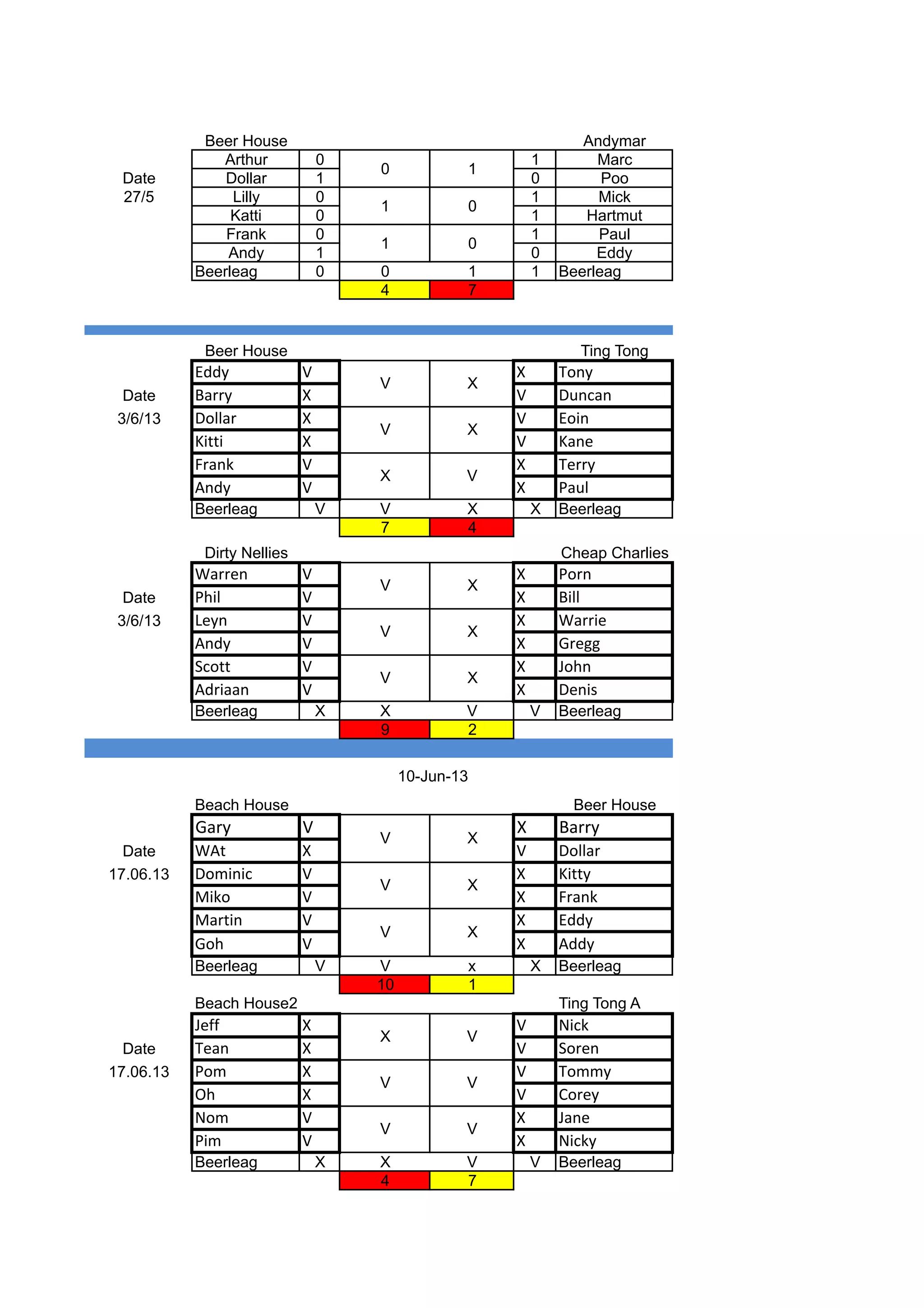 Individual result | PDF
